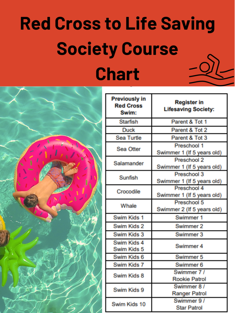 Hamiota Municipality | 2023 Lifeguard Course (2)